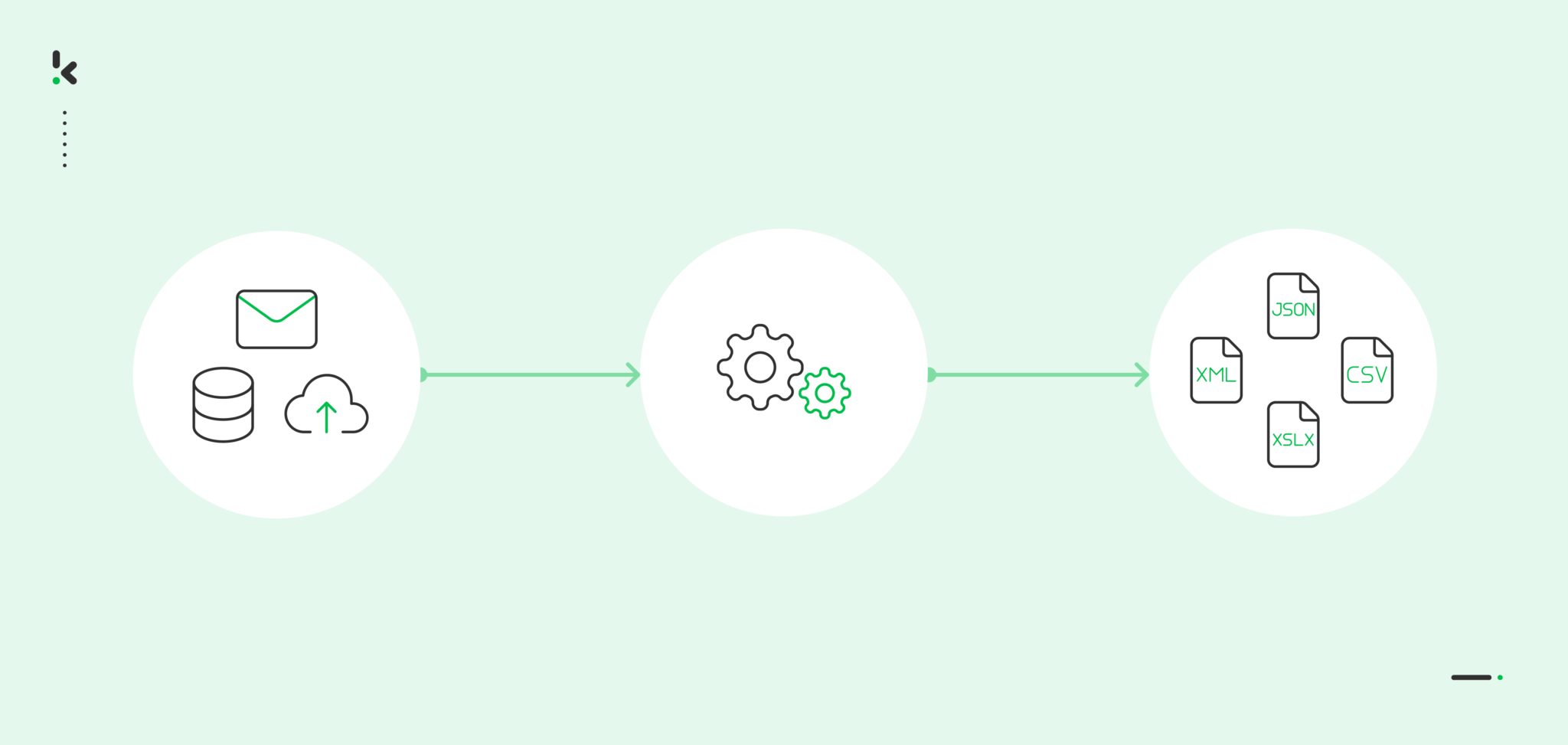 Claims Processing - Chaffinch